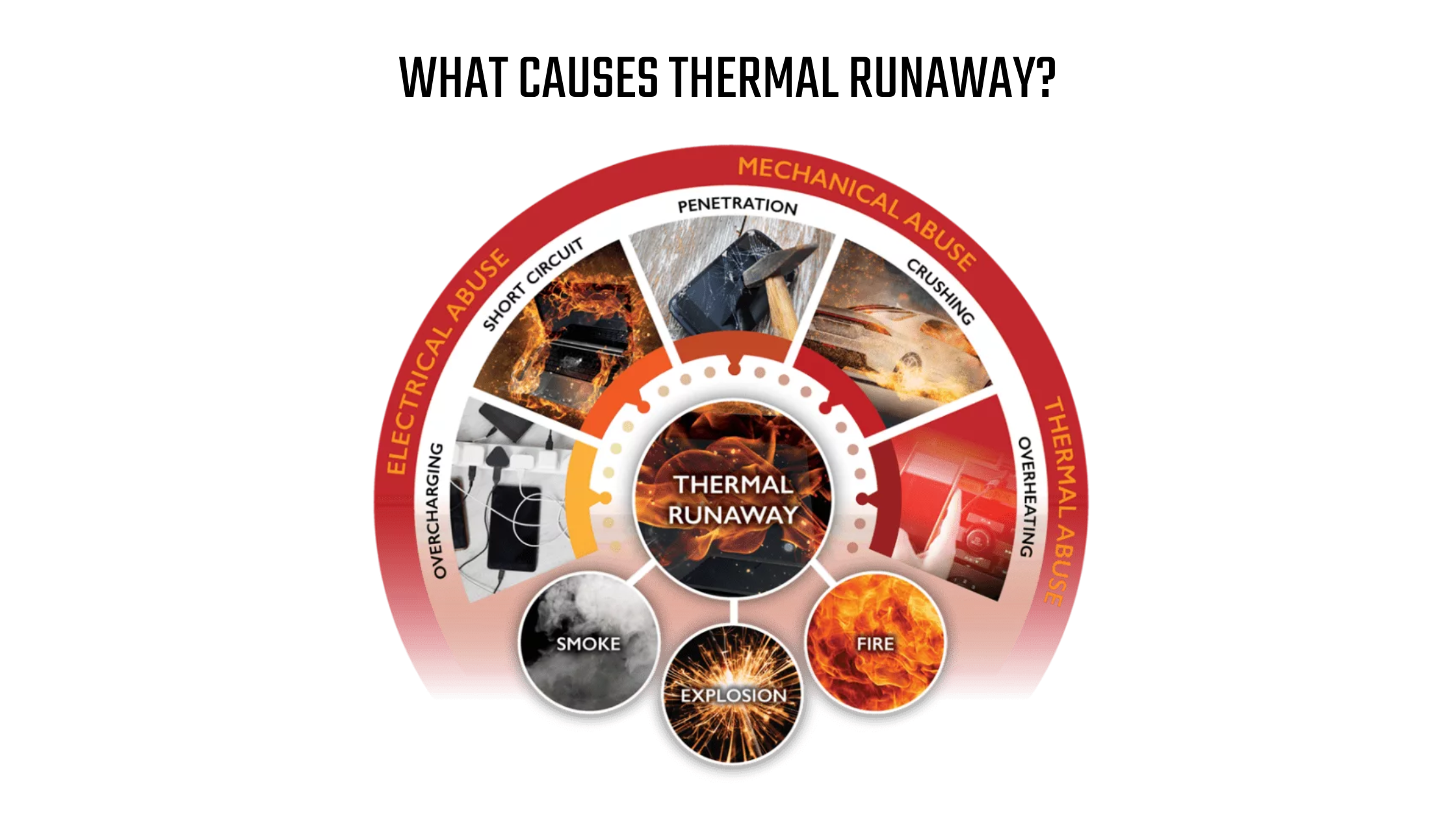 Thermal Runaway – ION GUARD - SPECIALITY LITHIUM ION FIRE PROTECTION